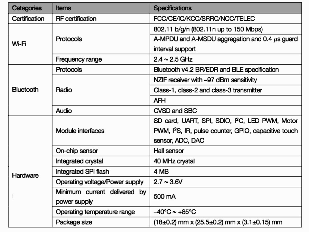 New Espressif Module ESP32-SOLO-1 | Espressif Systems